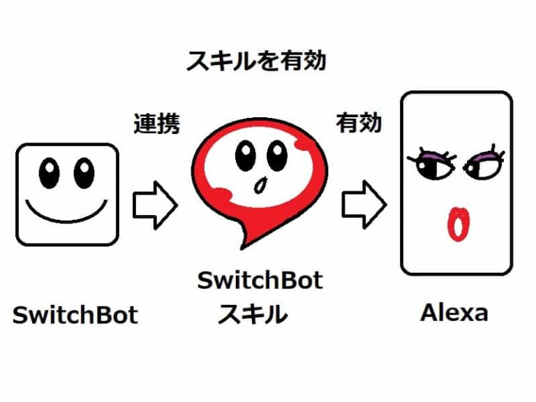 SwitchBot ボット（指ロボット）パスワードを設定してみた | green puddle
